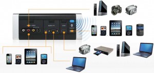 Tineti-va oaspetii conectati cu Panoul de conectivitate TeleAdapt ...